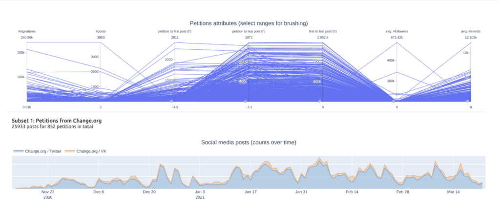 In-Depth Projects – InfraVis